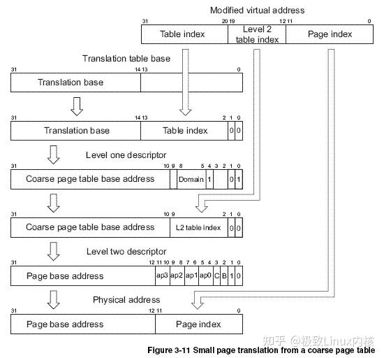 Linux内核-TLB的作用及工作原理 - 知乎