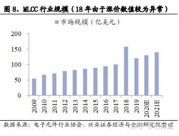 MLCC基础知识详解析 - 知乎