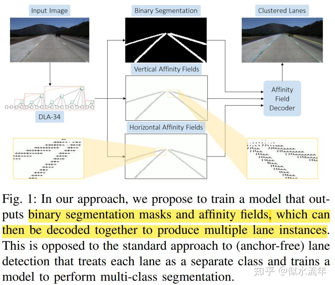 【论文解读】LaneAF: Robust Multi-Lane Detection with Affinity Fields - 知乎