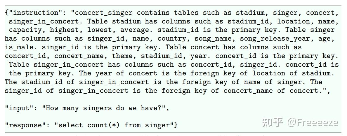 文献阅读：DB-GPT: Empowering Database Interactions with Private Large Language Models - 知乎