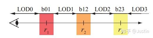 19.9 细节层次(LOD) - 知乎