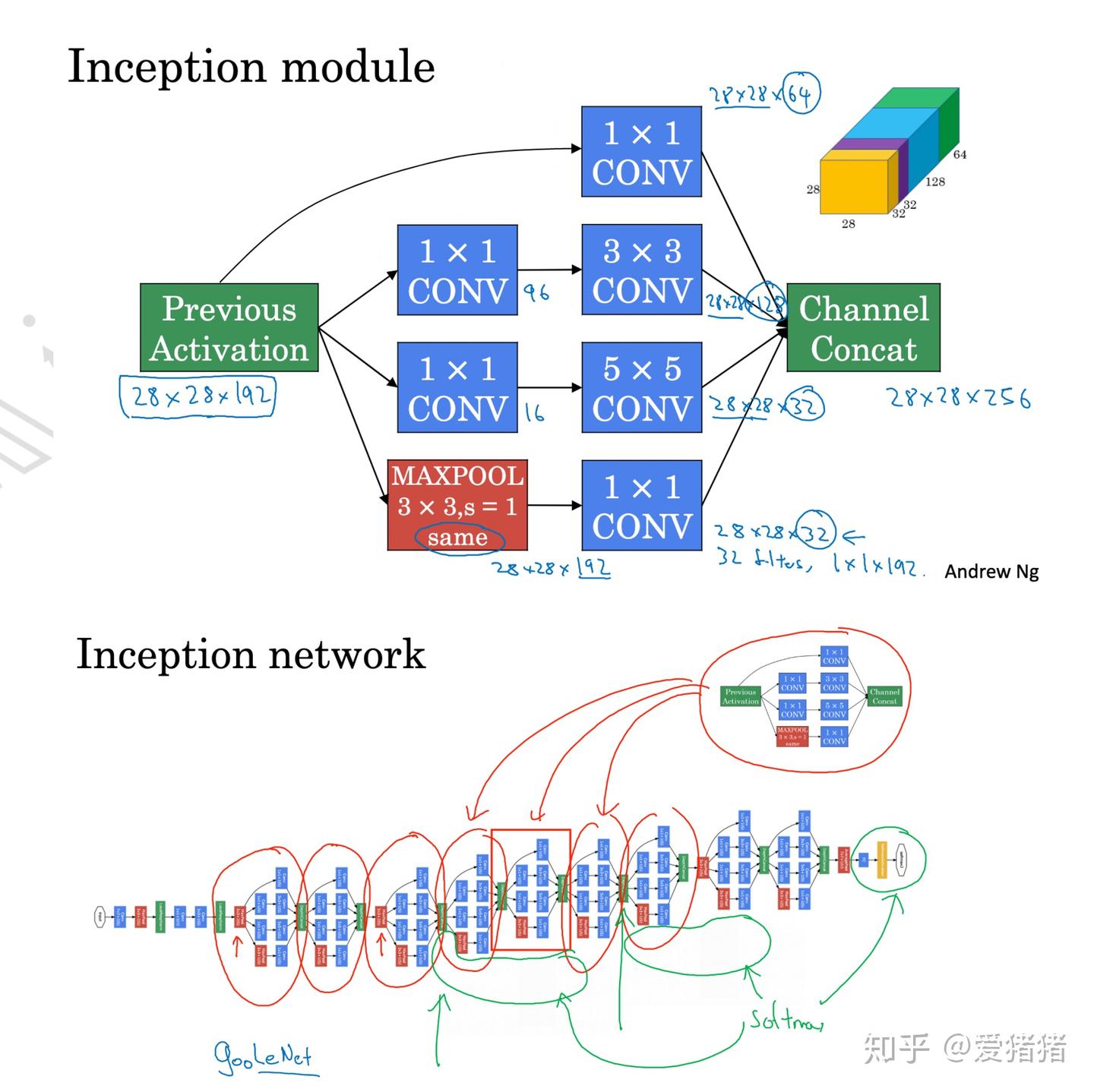 Inception-ResNet卷积神经网络 - 知乎