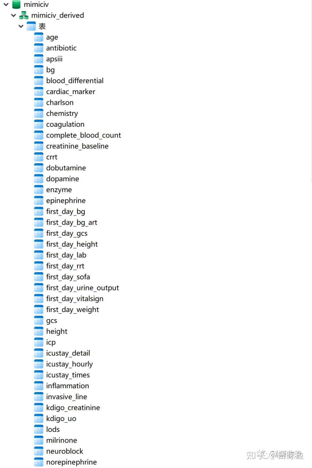 MIMIC-IV数据库衍生表格mimic_derived配置和使用 - 知乎