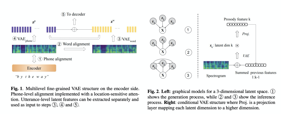 语音合成（speech synthesis）方向八：韵律迁移和建模 - 知乎