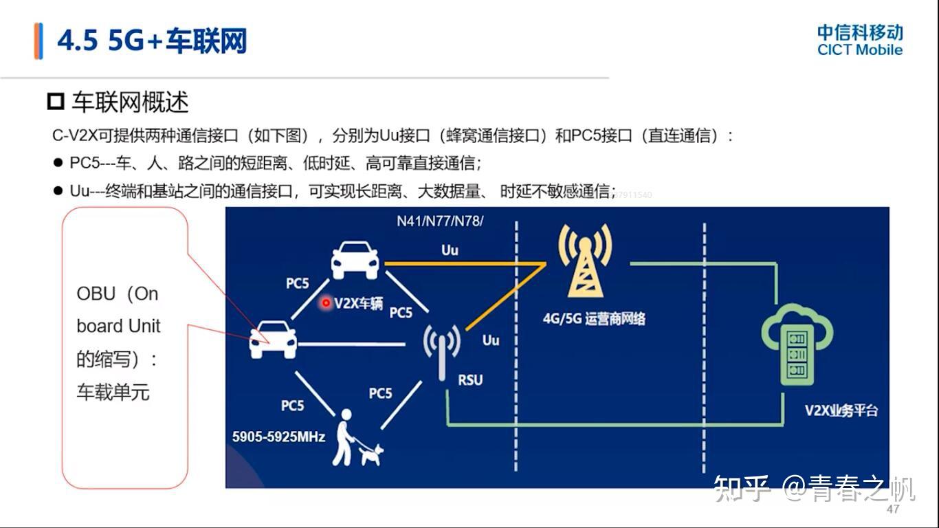 2022大唐杯B组仿真——车联网 - 知乎