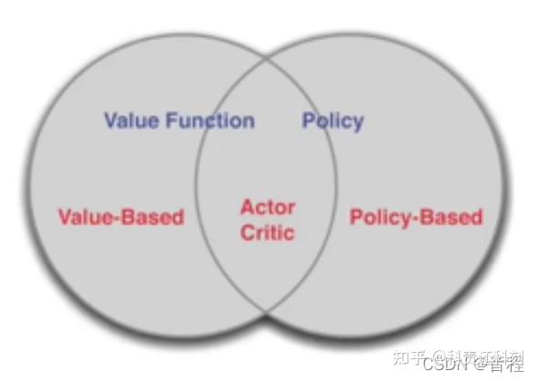 （深入理解）强化学习中的policy-based和value-based区别是什么？ - 知乎