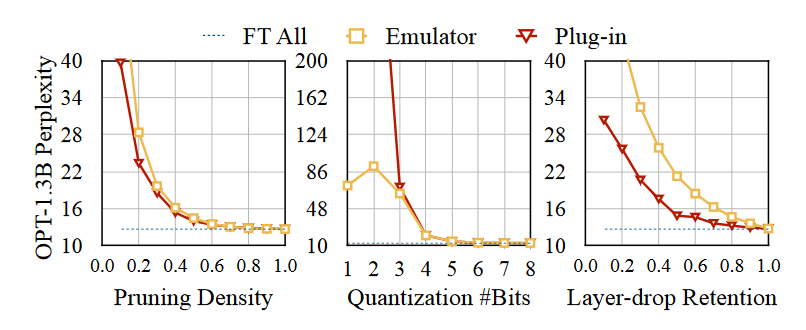 Offsite-Tuning：不需要完整模型的迁移学习 - 知乎