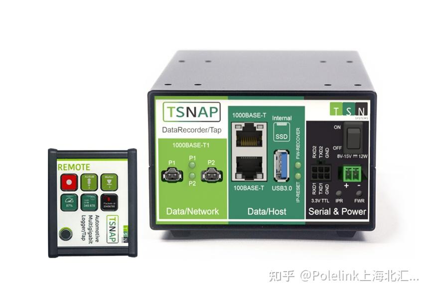 TSN时间敏感网络技术入门级解决方案TSN BasicSolution - 知乎