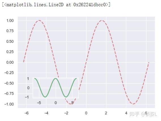 python绘图库——Matplotlib及Seaborn使用（入门篇1） - 知乎