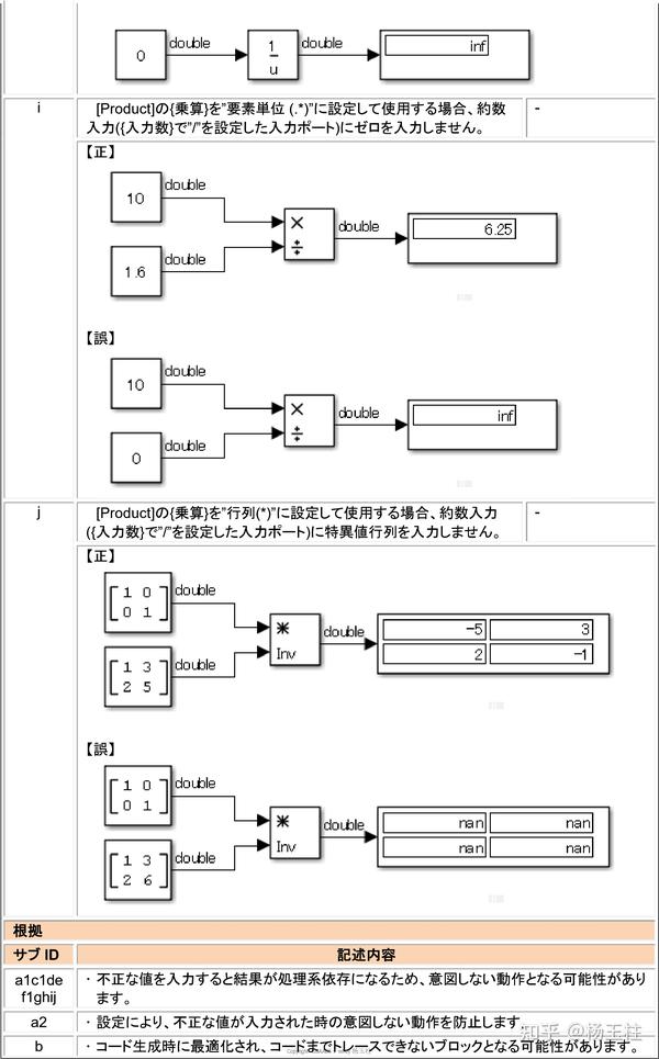 JMAAB： Simulink模块建模规范指南 - 知乎