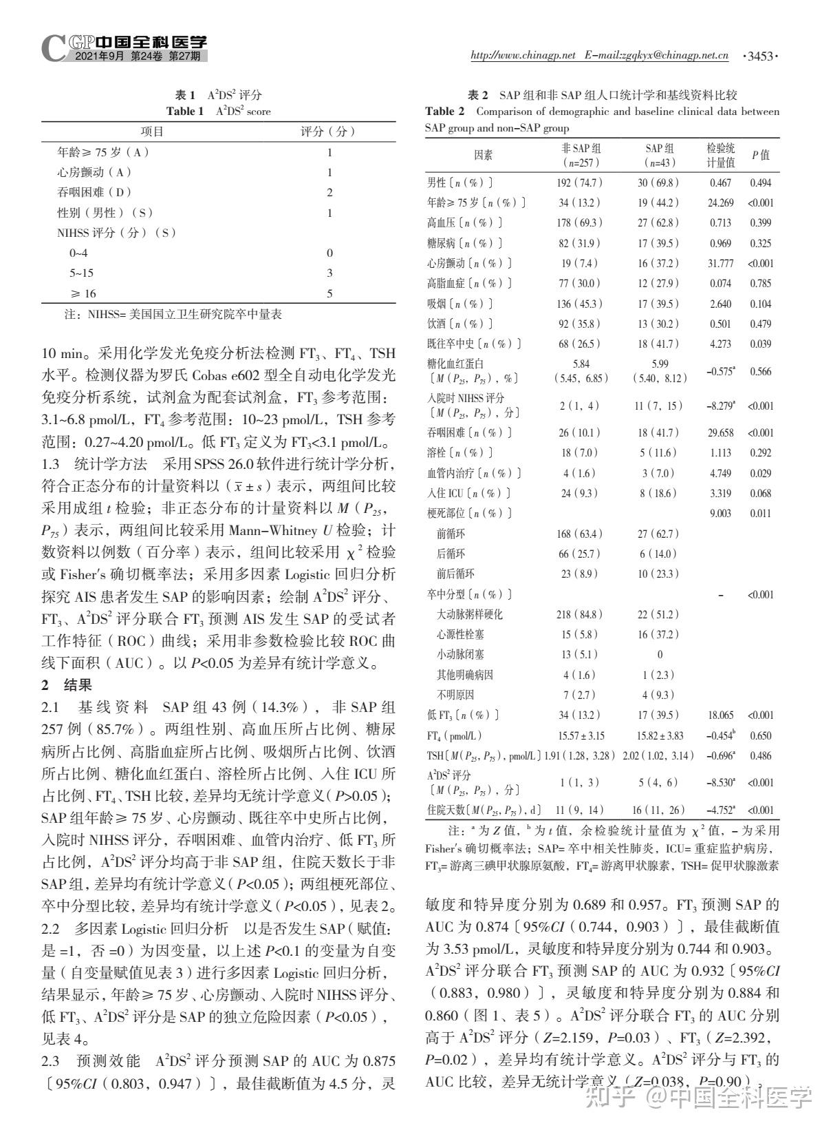 A2DS2 评分联合游离三碘甲状腺原氨酸预测卒中相关性肺炎的价值研究 - 知乎