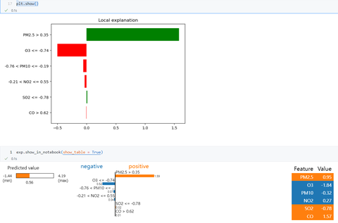 机器学习可解释性--LIME - 知乎