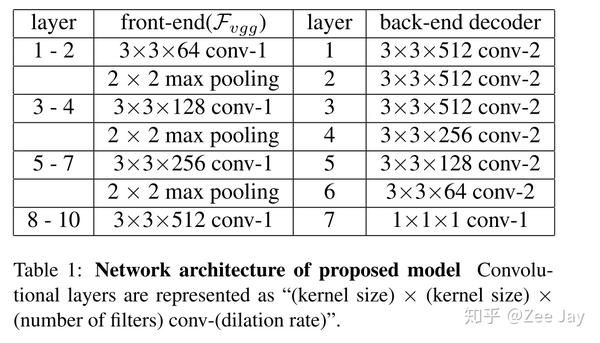 [Crowd_Counting]-CAN-CVPR2019 - 知乎