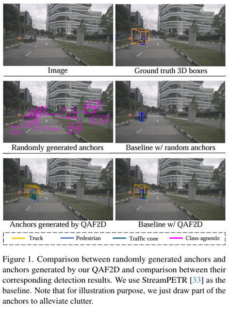 CVPR 2024 | 2D检测提升3D检测，Nullmax提出多相机3D目标检测新方法QAF2D - 知乎