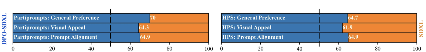 「CVPR'24」Diffusion Model Alignment Using DPO - 知乎