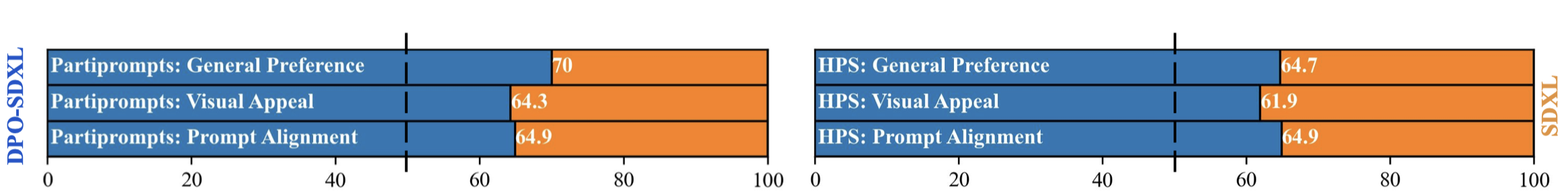 「CVPR'24」Diffusion Model Alignment Using DPO - 知乎