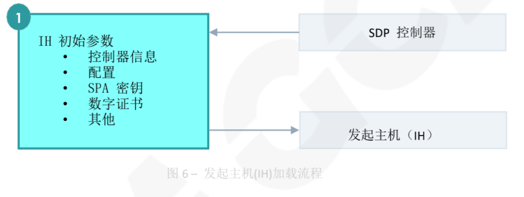 解读 | CSA 软件定义边界（SDP）标准规范 2.0 VS 1.0 - 知乎