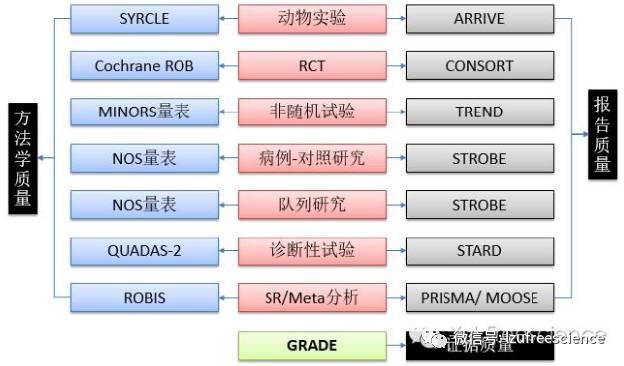 图说meta七：文献筛选暨Endnote使用方法简介 - 知乎