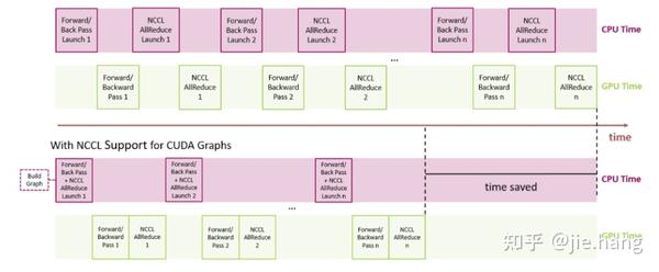 Pytorch CUDA Graphs 运用 - 知乎