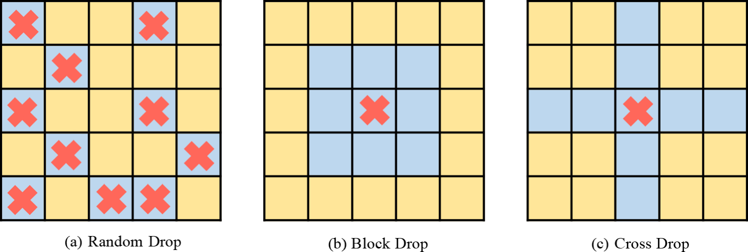 DropKey for Vision Transformer - 知乎