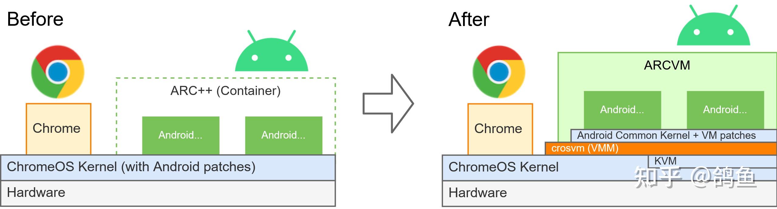 不用ChromeOS的Chromebook：燧炻创新 Fydetab Duo平板电脑评测 - 知乎