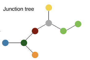 JTVAE代码实现的细节:预处理 - 知乎