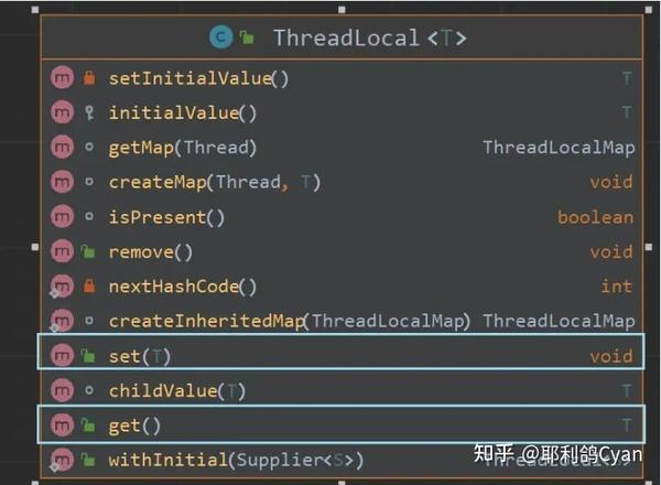 java 浅谈ThreadLocal底层源码（通俗易懂） - 知乎