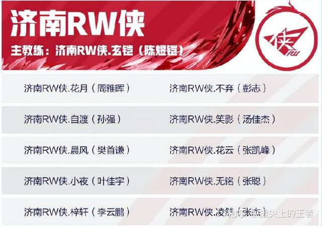 KPL春季赛大名单公布，小胖赫然在列，KSG成最值得期待的潜力股 - 知乎