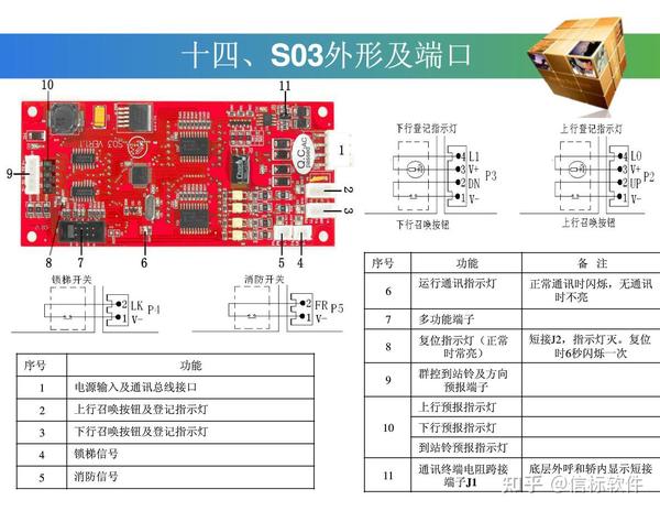 申龙SSL-6000培训文件 - 知乎