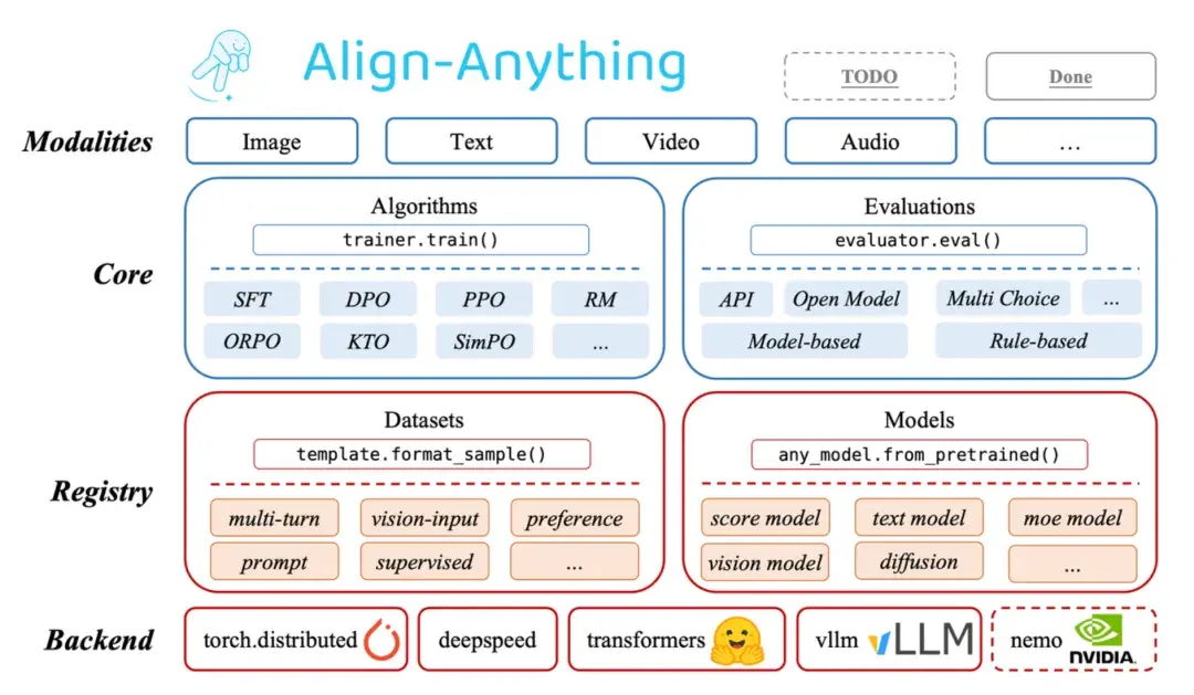 全模态对齐框架align-anything来了：实现跨模态指令跟随 - 知乎