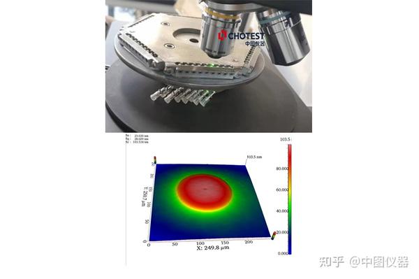 SuperView系列光学3D表面轮廓仪一键测量FA光纤端面粗糙度Sz参数 - 知乎