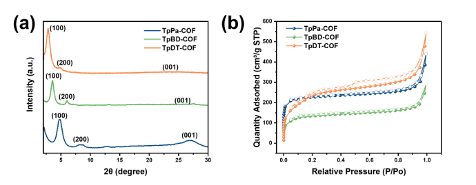 β-酮烯胺COFs—连接体长度调控光催化性能-武汉大学郎贤军 - 知乎