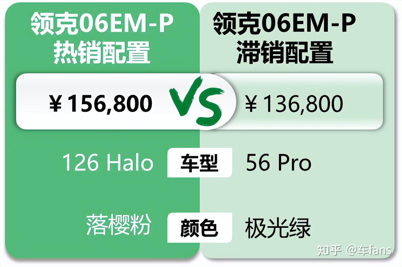 领克06EM-P：得芳心者得天下，娇嫩粉色面前“798”都是弟弟 - 知乎