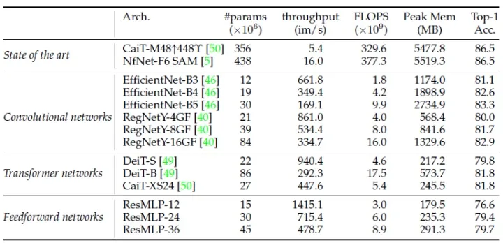 MLP三大工作超详细解读：why do we need? - 知乎