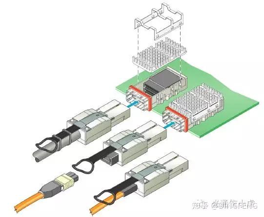 光模块的封装标准 - 知乎