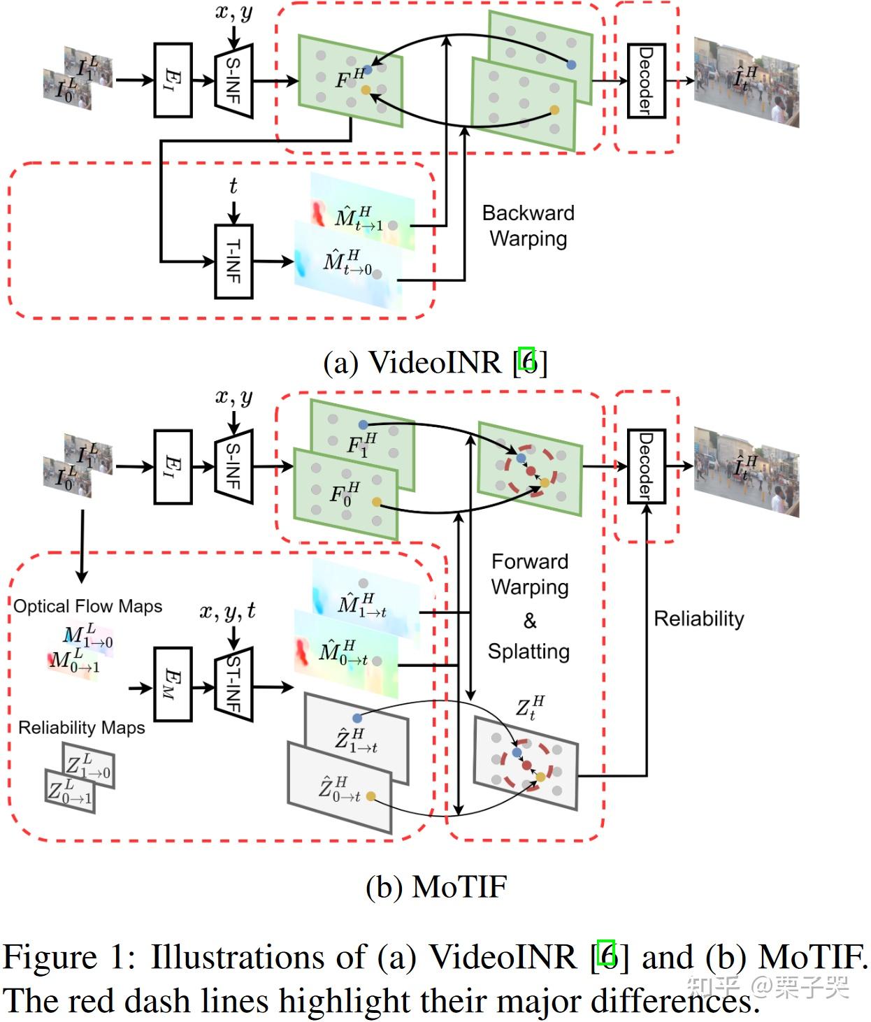 ICCV 2023 超分辨率（Super-Resolution）论文汇总 - 知乎