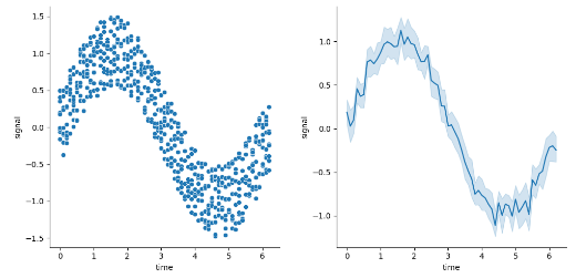 用seaborn/matplot绘制误差带阴影图 - 知乎