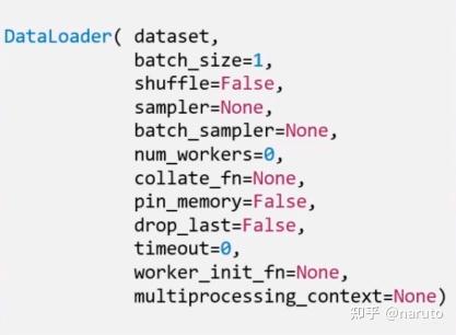 pytorch笔记三:pytorch数据读取机制(DataLoader)与图像预处理模块(transforms) - 知乎