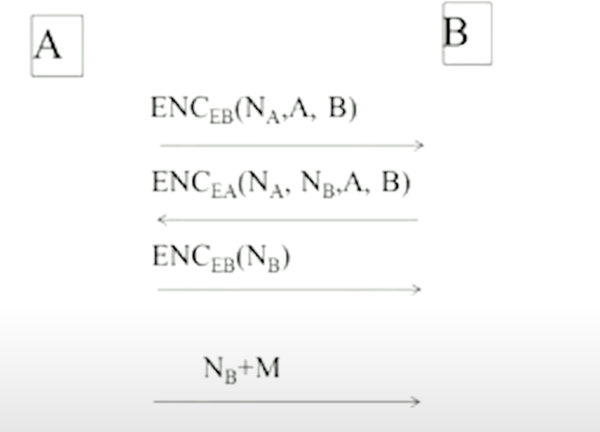 密码学协议证明之UC模型（Universally Composable framework - 知乎