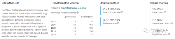 Cell 期刊入口连接，以及其全部子刊 - 知乎