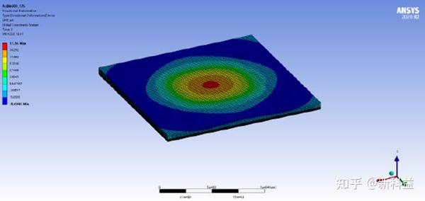 案例 | 利用 Ansys Mechanical 进行封装翘曲的分析和设计优化 - 知乎