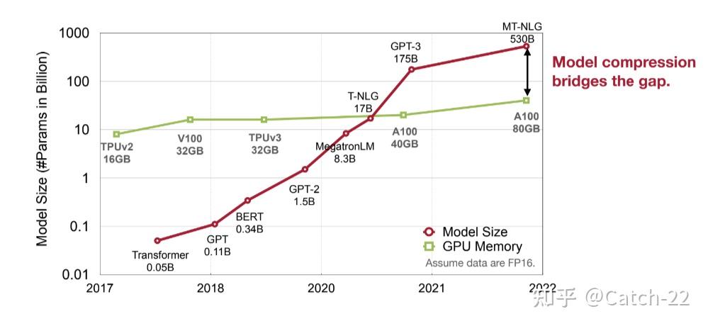 TinyML —— 模型剪枝（pruning） - 知乎