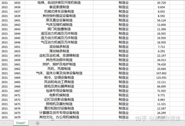 中国城市和产业创新指数面板数据（2001-2021年） - 知乎