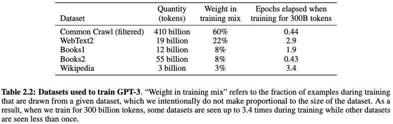 【LLM系列-01】Language Models are Few-Shot Learners - 知乎