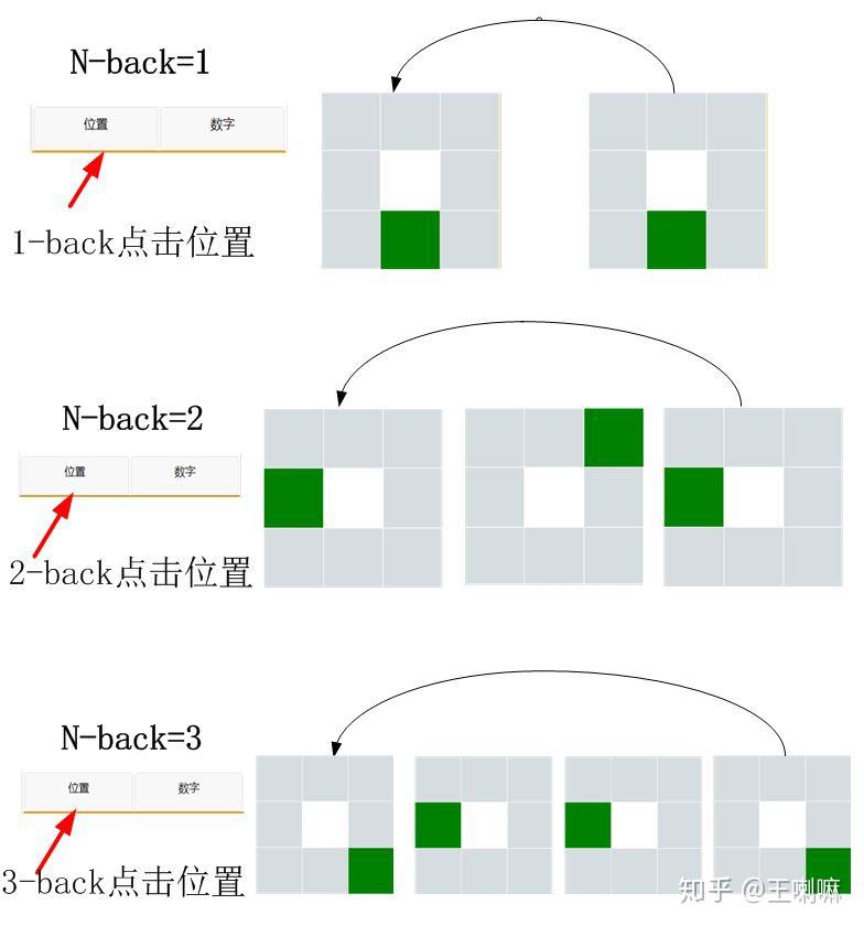 什么是n-back游戏？n-back游戏到底是怎么玩的？ - 知乎
