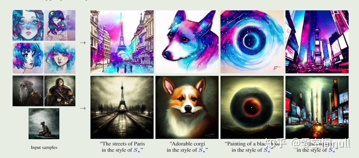 Textual Inversion: 用户定制化的Text-to-Image 生成 - 知乎