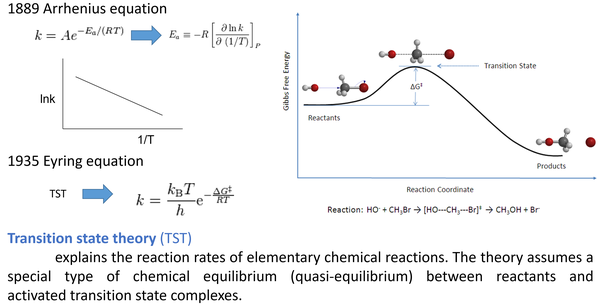vasp-vtst计算过渡态(NEB方法)具体过程 - 知乎