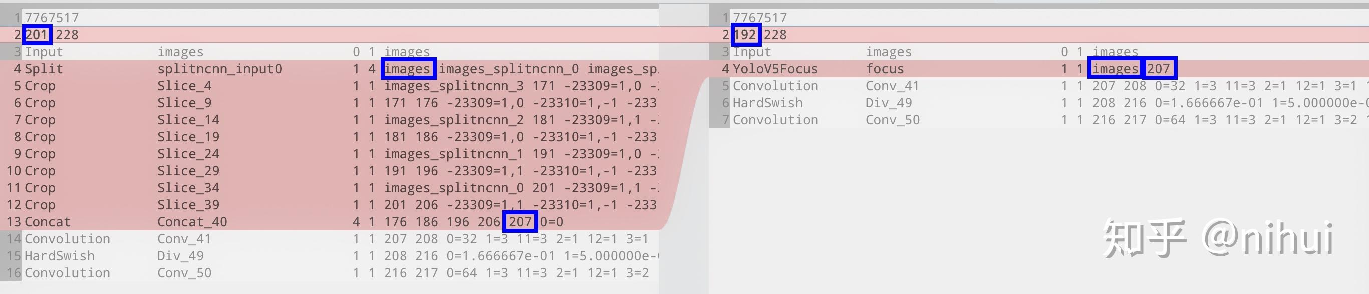 详细记录u版YOLOv5目标检测ncnn实现 - 知乎
