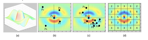 PointConv: 3D点云卷积 （CVPR 2019） - 知乎