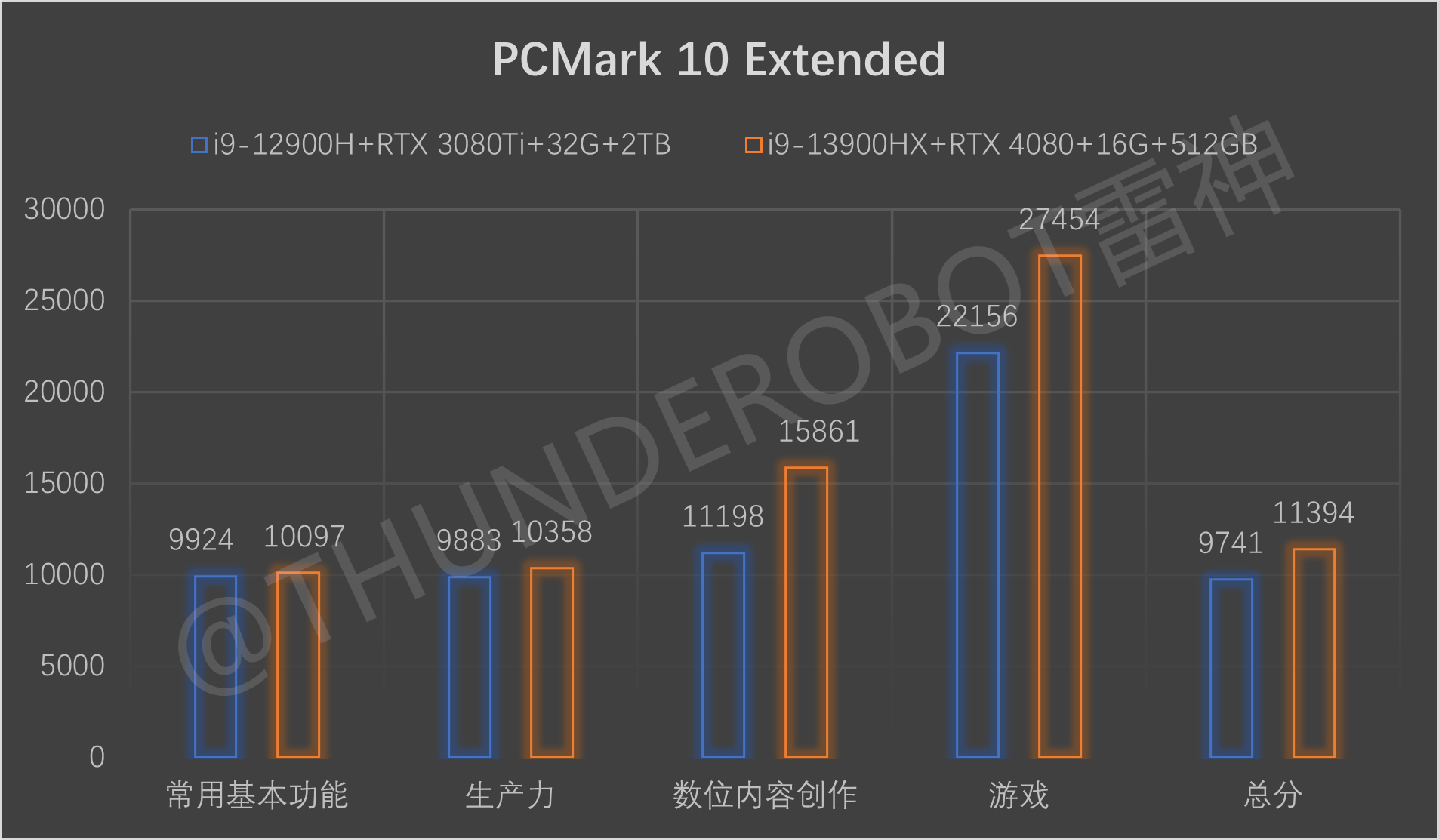 首发12999的满血RTX 4080笔记本值得买吗？雷神ZERO 2023全面评测 - 知乎